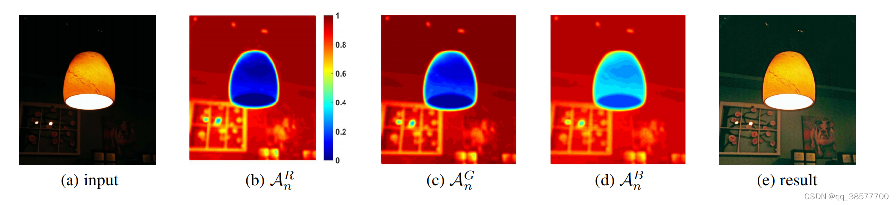Learning to Enhance Low-Light Image via Zero-Reference Deep Curve Estimation-CSDN博客
