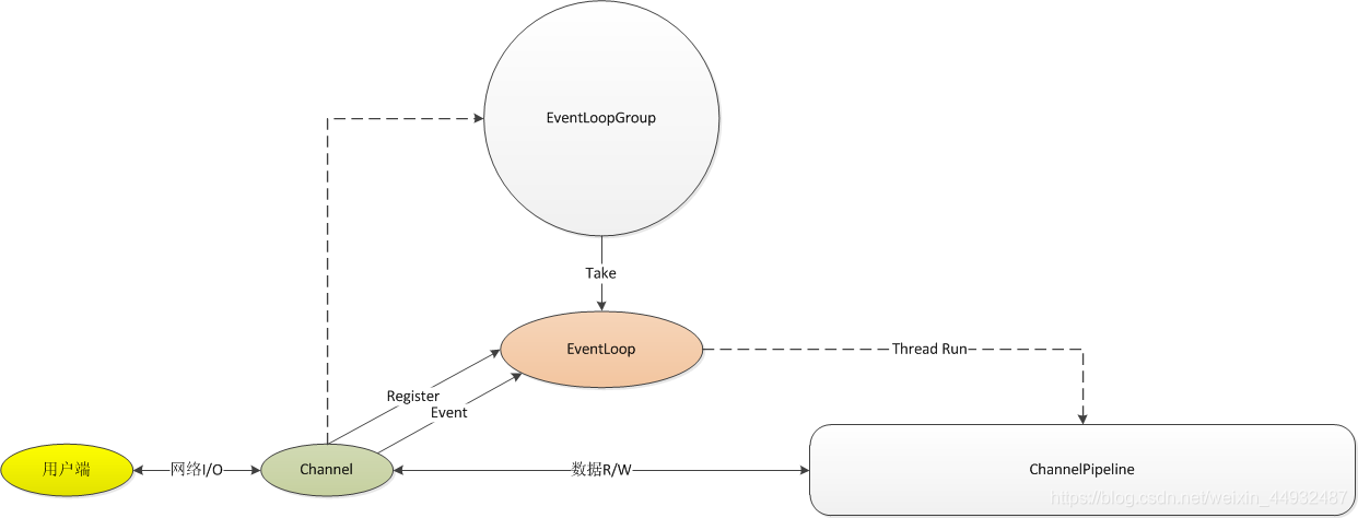 Netty的使用-spring boot整合篇_springboot netty-CSDN博客