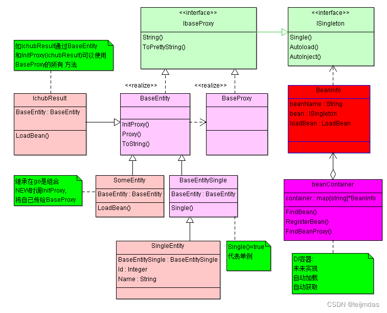 Go实战全家桶之二： GO依赖注入框架godi之四，实现BEAN工厂自动注册了, 通过AST获取所有GO文件的结构体信息_go ast 获取 内嵌结构体-CSDN博客