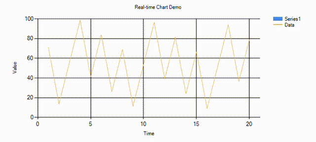 C# | 使用Chart动态展示实时折线图数据_c# linechart折线图动态-CSDN博客