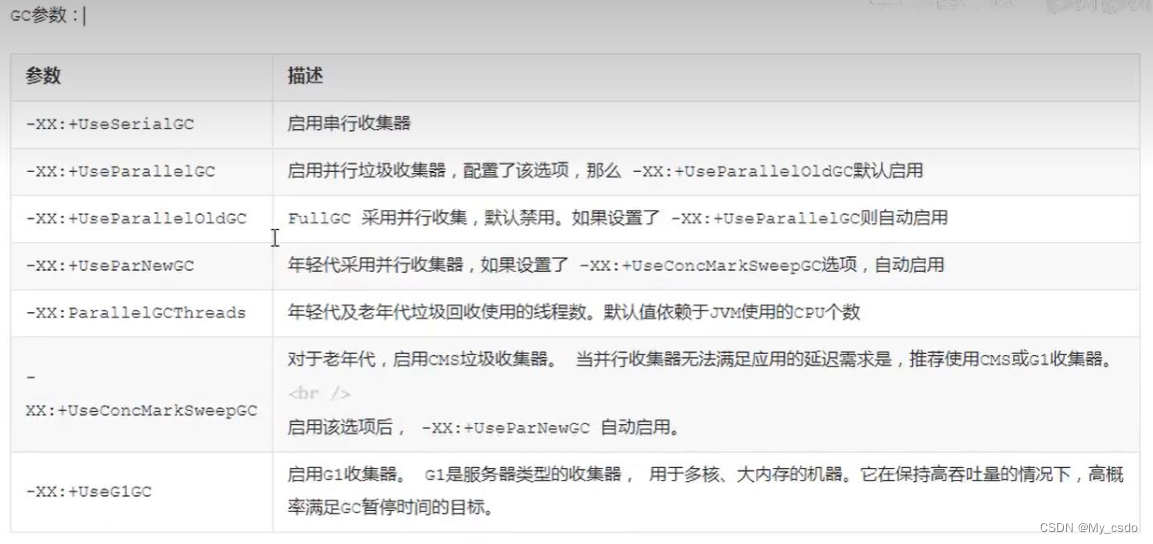 Tomcat性能调优：JVM内存与垃圾回收配置详解-CSDN博客