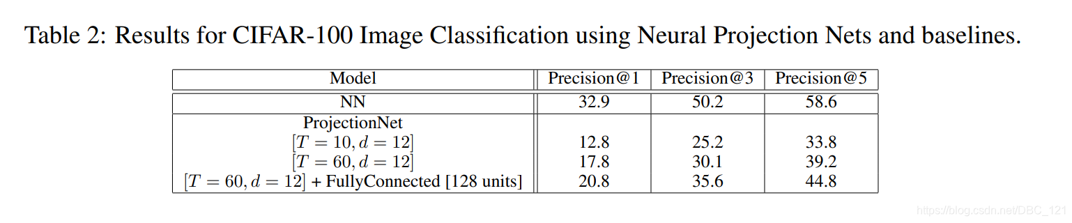 论文阅读笔记：ProjectionNet: Learning Efficient On-Device Deep Networks Using Neural Projections_神经投影网络 ...