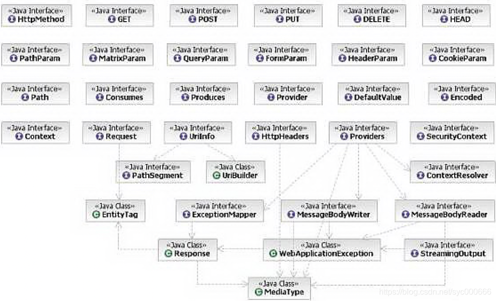 SpringBoot2.x系列教程38--整合JAX-RS之利用Jersey框架实现RESTful_javax.ws.rs spirng-CSDN博客