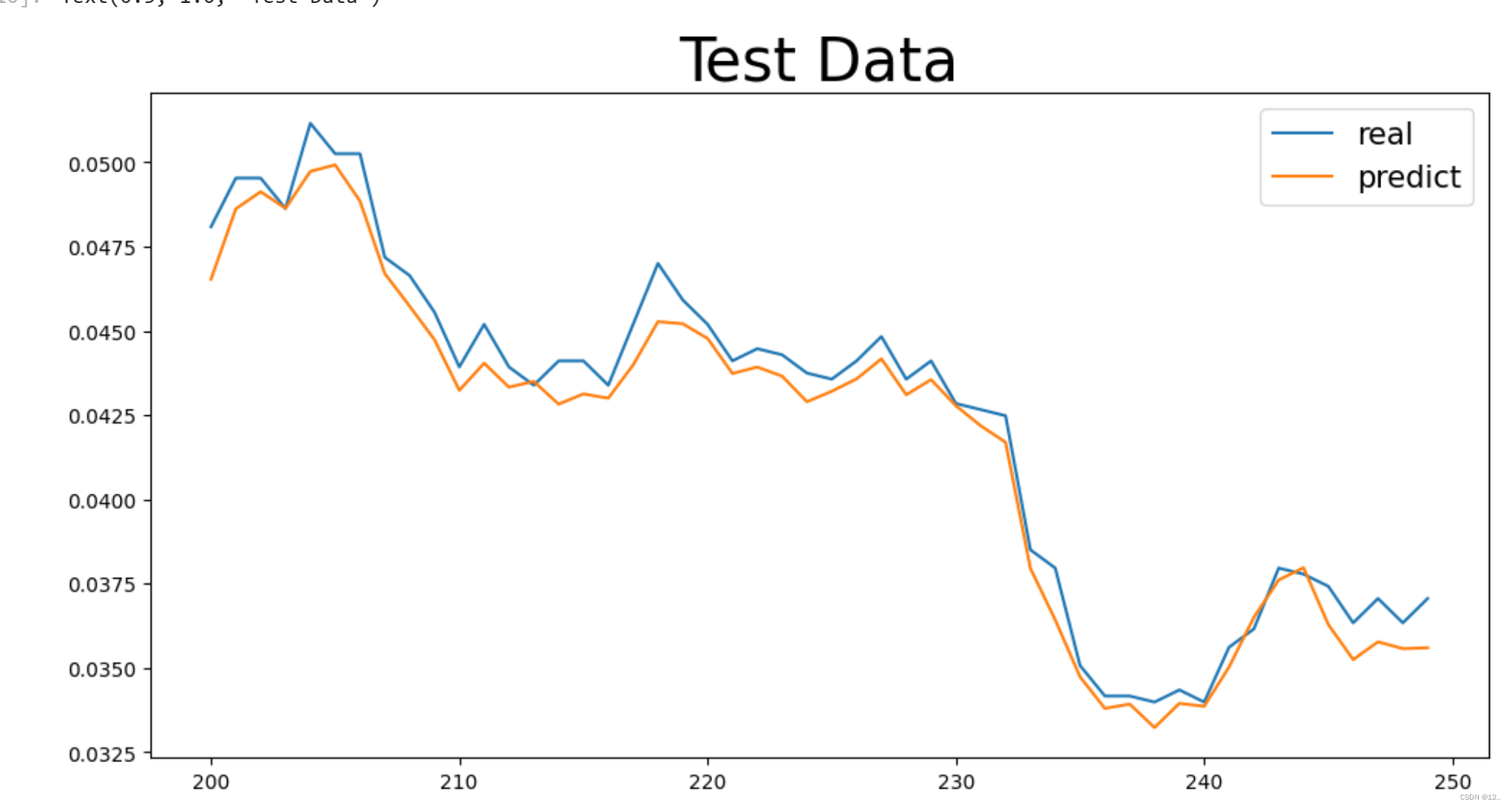 Python 股票预测 深度学习 Bp算法 Tensorflow 股票预测python Csdn博客
