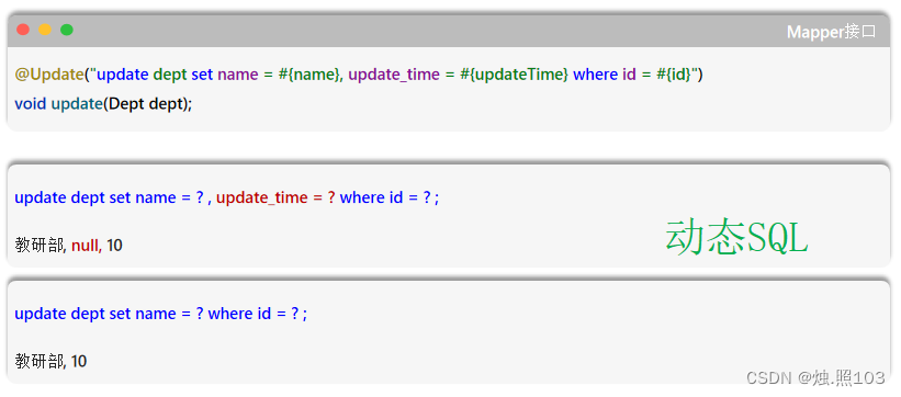 spring boot整合mybatis进行部门管理管理的增删改查_mybatis-plus 查询所有上级-CSDN博客