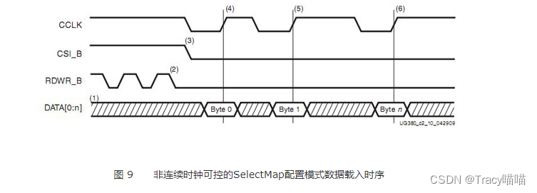 Sram型fpga空间应用的抗单粒子翻转三模冗余设计 Csdn博客
