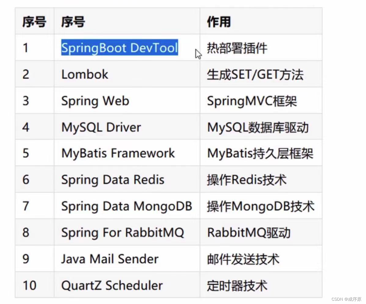 一、创建SpringBoot项目_emos-wx-CSDN博客