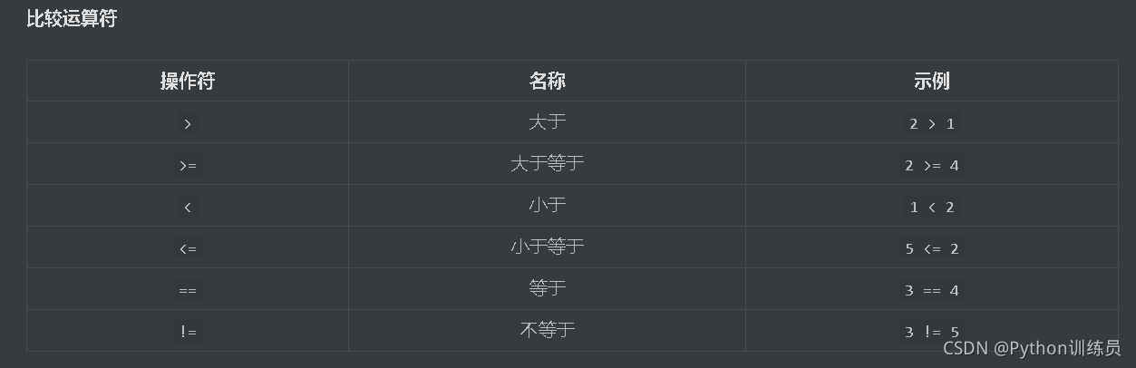 python训练营 Task01 学习笔记_phython训练营-CSDN博客