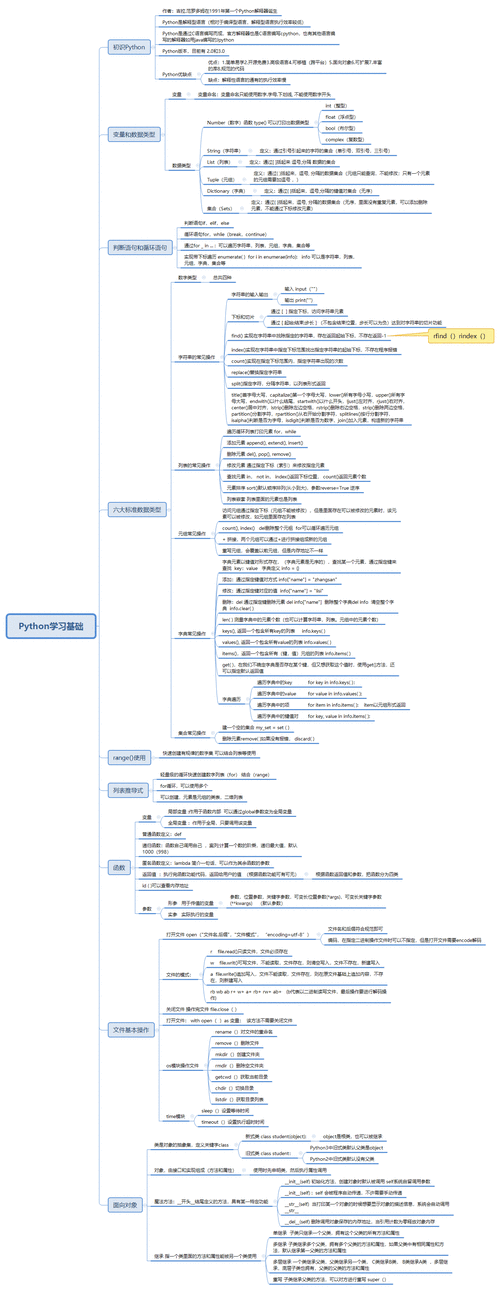 Python中常用的类python 类的用法python使用类 Csdn博客