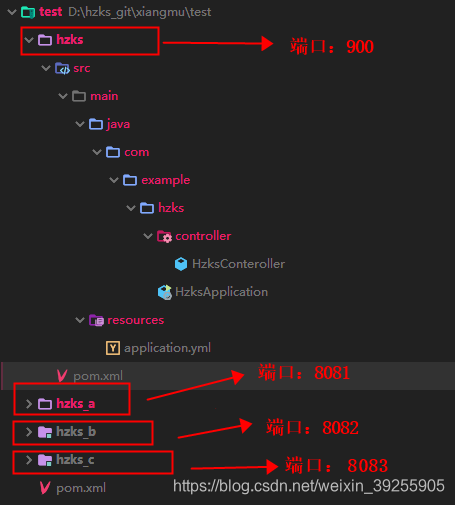 SpringBoot + Zuul + ribbon 中实现负载均衡_zuul结合ribbon和springboot-CSDN博客