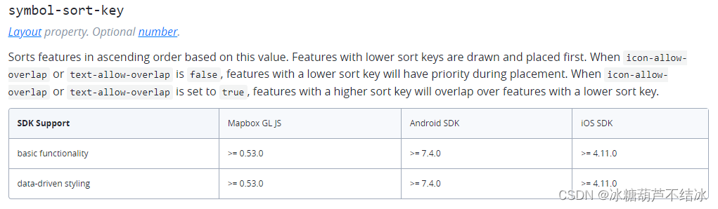 mapbox 设置图层层级_mapbox addlayer-CSDN博客