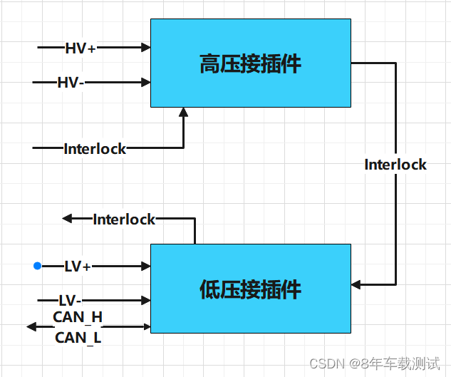 车载测试中：internal lock 的意思_内部机械反锁的英文专业术语-CSDN博客