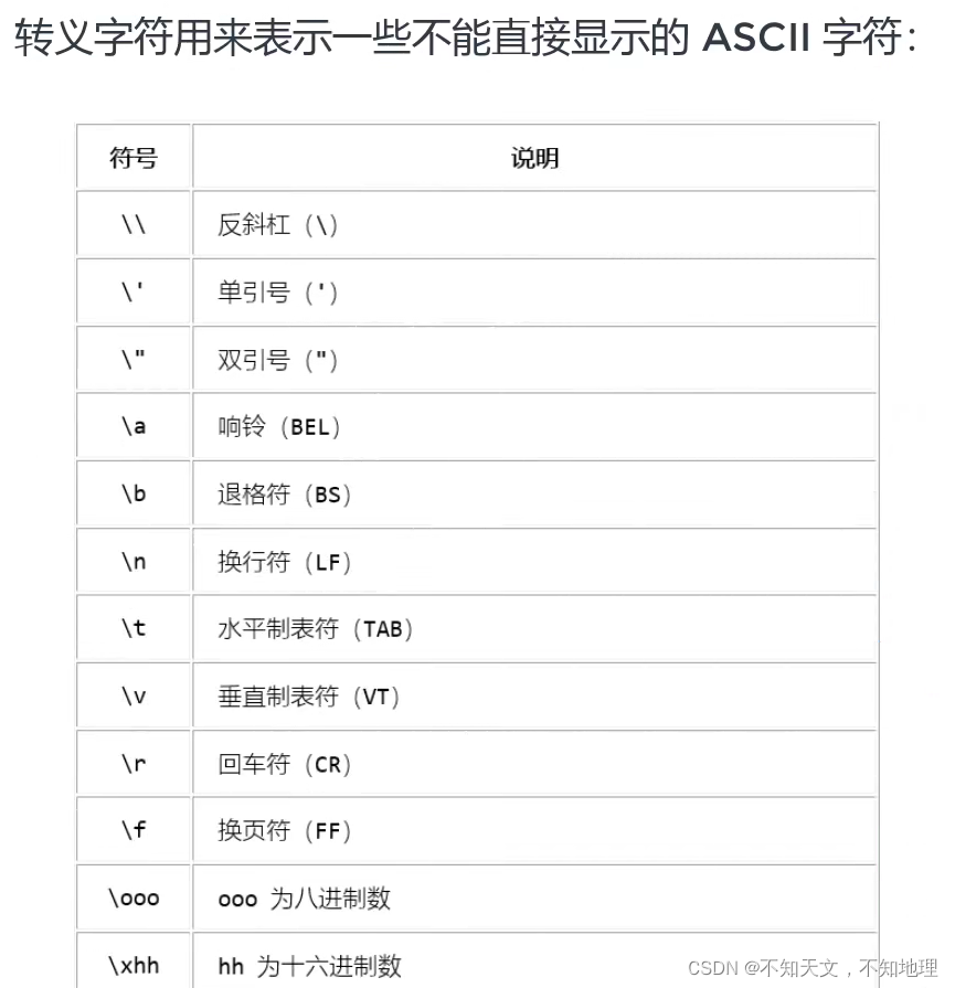 零基础入门学python 变量和字符串（上下）python中的single和double Csdn博客