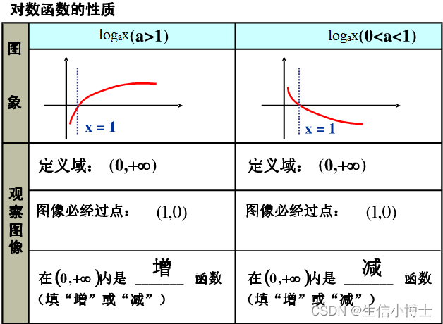 判断 Scanpy 的 AnnData 对象是否已经被对数化_查看scanpy对象矩阵-CSDN博客