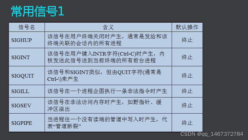 信号机制上（信号概念、发送、定时器、信号捕捉、SIGCHLD）_killall 信号捕捉-CSDN博客