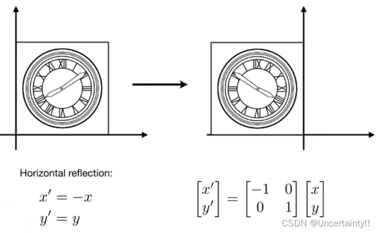Transformation_msdn:transformationanddraw-CSDN博客