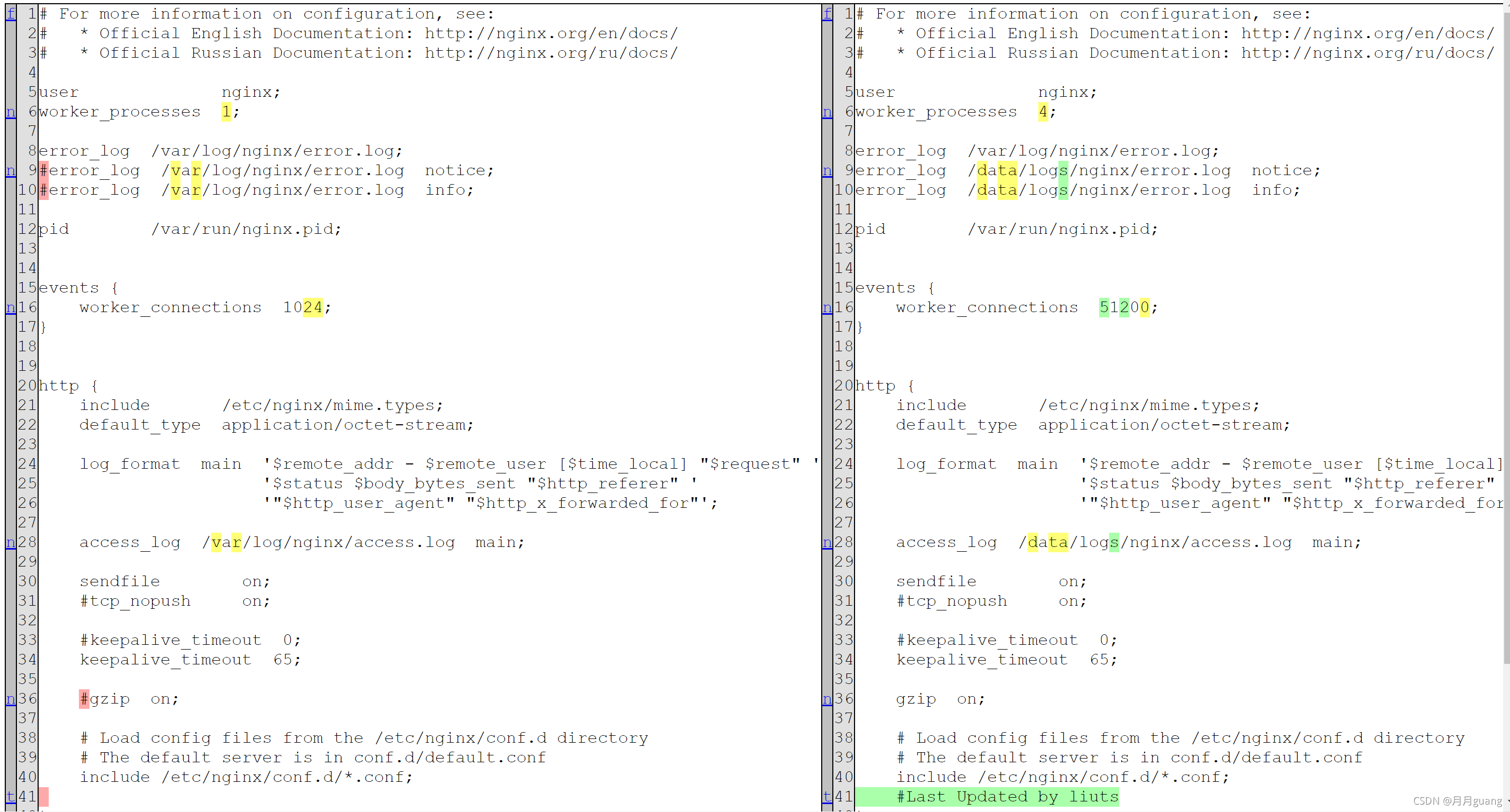 python3对比配置文件输出html_python3 htmldiff-CSDN博客