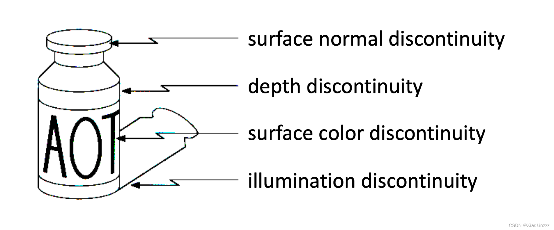 边缘检测与Canny算法在图像识别中的应用-CSDN博客