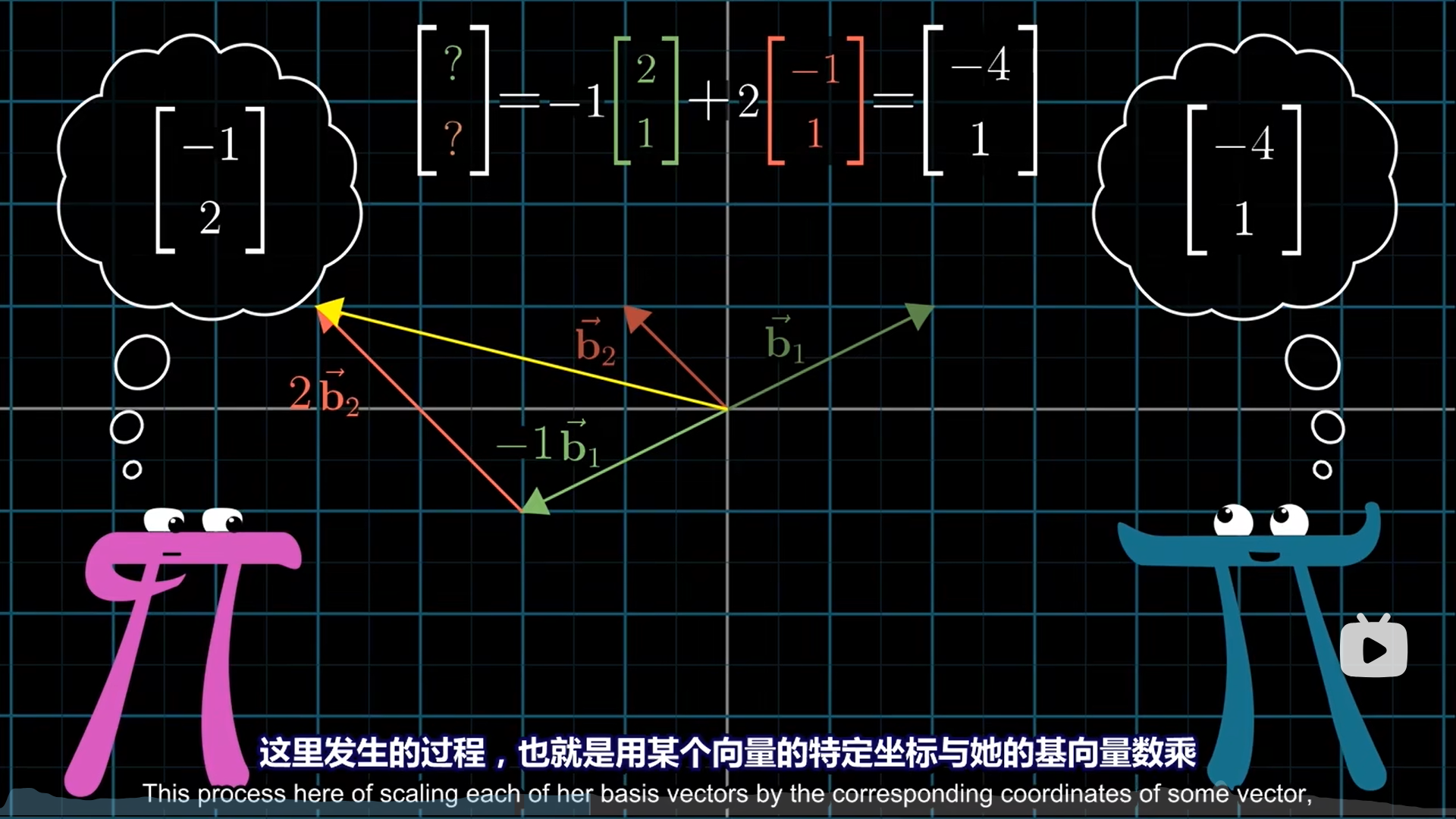 线性代数的本质笔记（3B1B课程）-CSDN博客