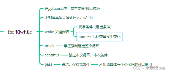 python基础语法 004-3流程控制- while-CSDN博客