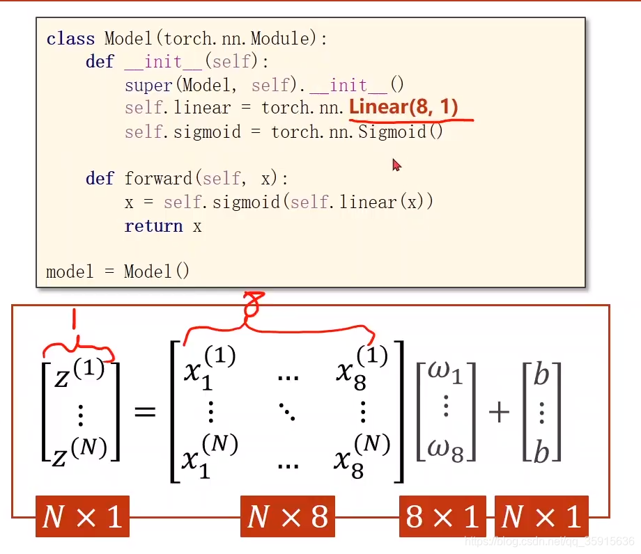 Pytorch线性模型、逻辑回归二分类模型简单代码编程香蕉落地的代码 Csdn博客