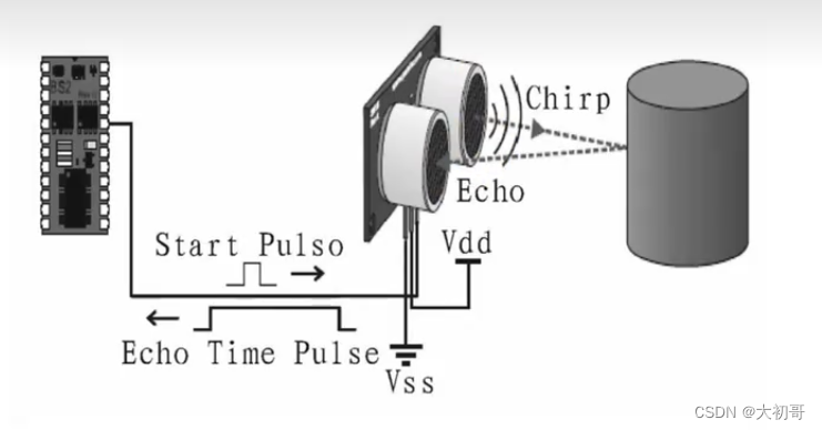 基于esp32的micropython超声波雷达追踪器(1)esp32 雷达 Csdn博客
