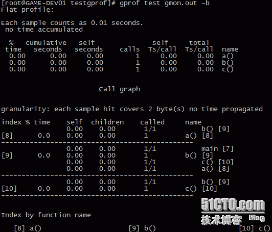 gprof性能分析-CSDN博客