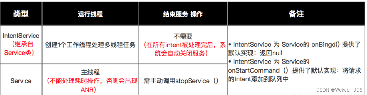 Service生命周期详解【2023年最新】-CSDN博客