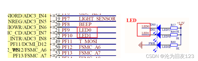 GPIO简介和LED点灯实验_gpio led-CSDN博客