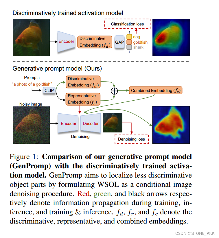 精度论文Generative Prompt Model for Weakly Supervised Object Localization-CSDN博客