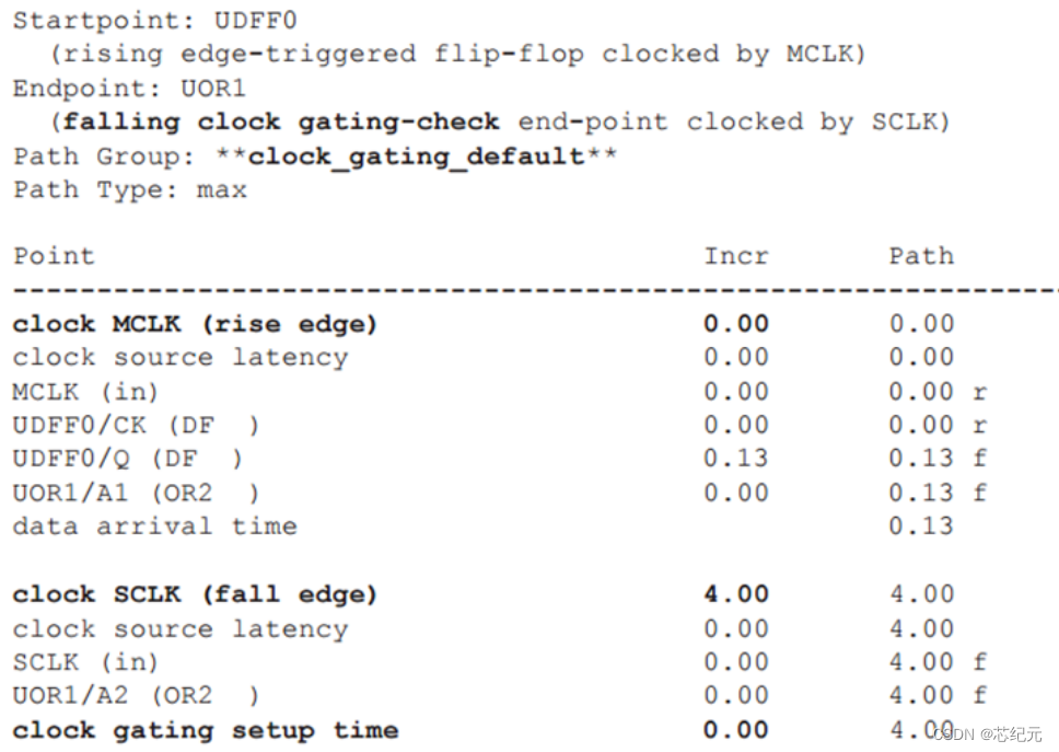 低功耗设计——Clock Gating详解-CSDN博客