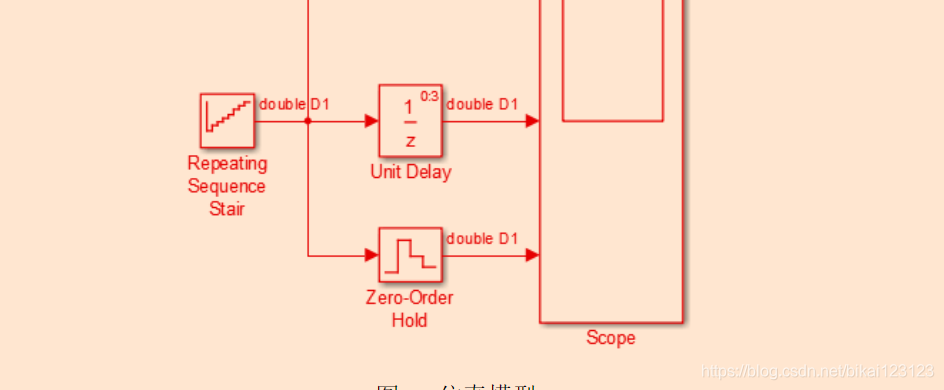 matlab中延时模块的注解_variable integer delay模块怎么用-CSDN博客
