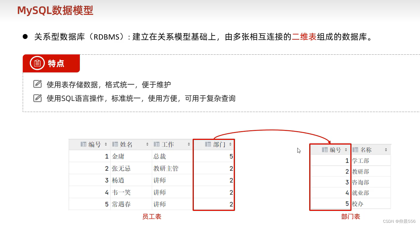 javaweb笔记（上（SQL和MyBatis篇 ））_java中sql mybatis-CSDN博客