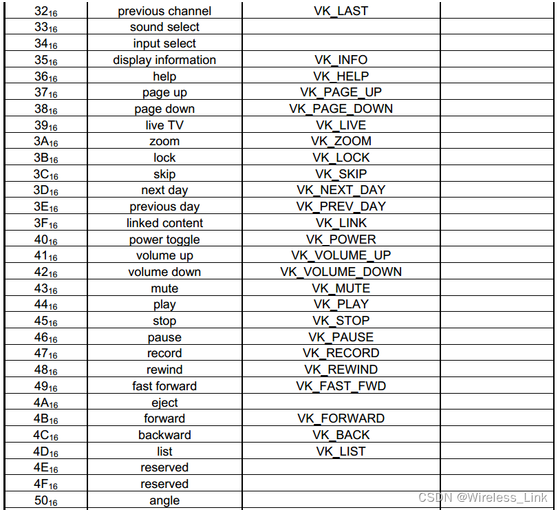 蓝牙音视频远程控制协议(AVRCP) AV/C command格式介绍_蓝牙 av control-CSDN博客