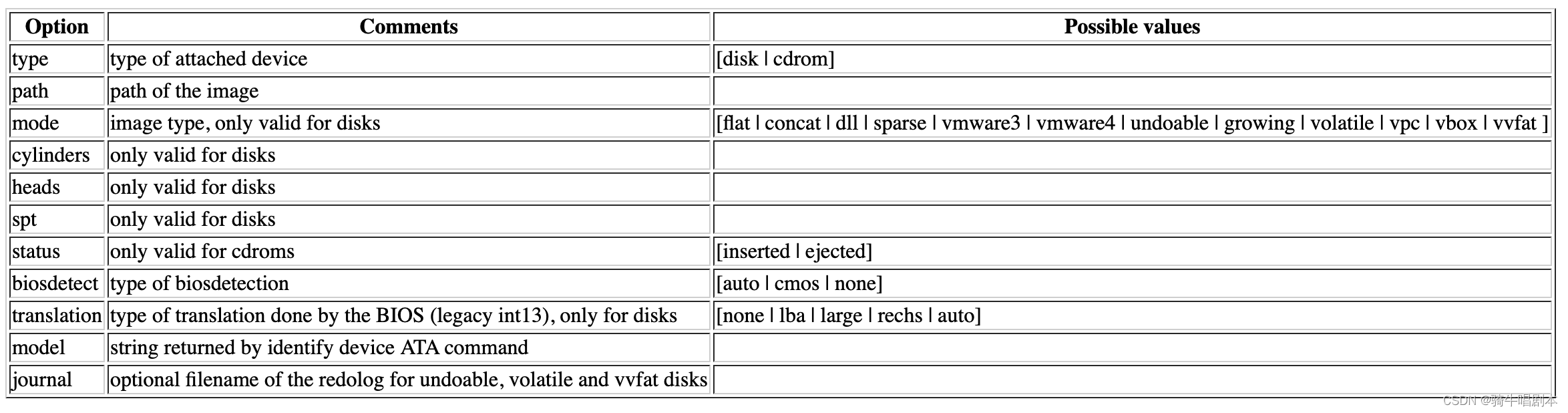 bochs用户手册-4配置_bochs设置调试选项-CSDN博客