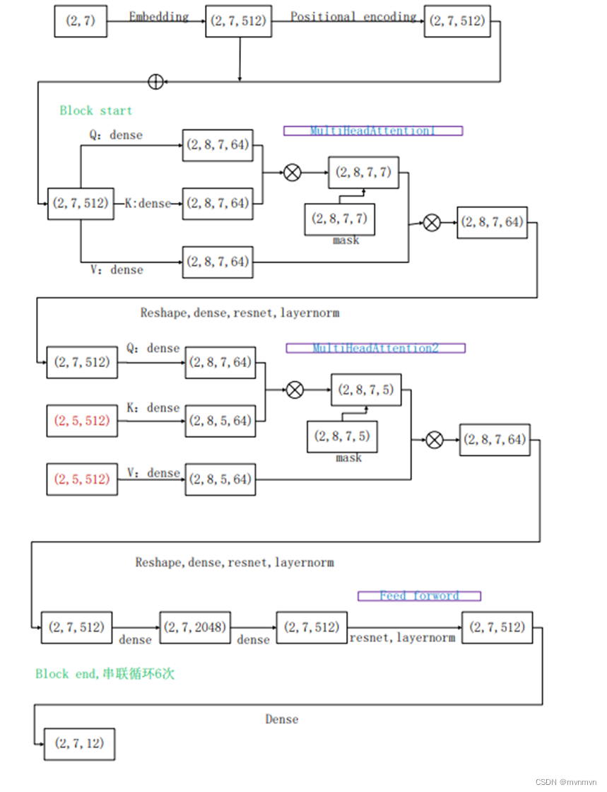 Transformer-CSDN博客