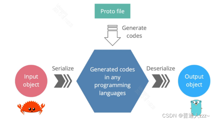 SpringBoot基于gRPC进行RPC调用_springboot rpc接口调用-CSDN博客
