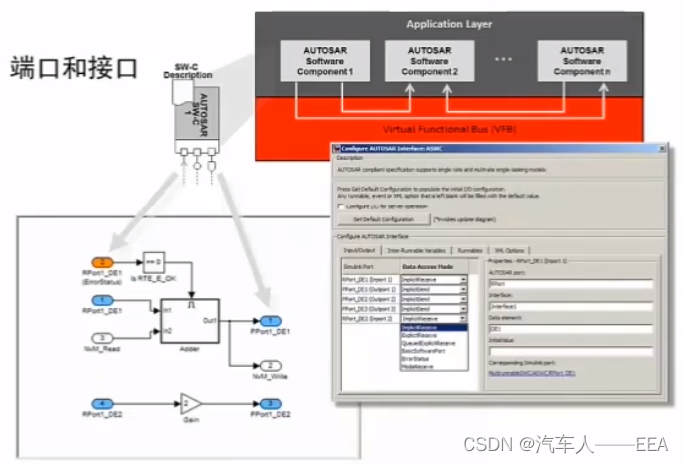 AUTOSAR——AUTOSAR基础-CSDN博客
