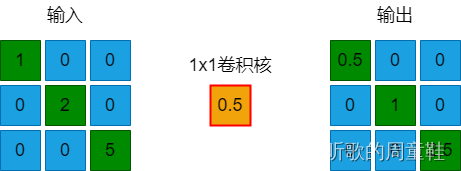 复杂onnx解决方案（以sparseconv为例）-CSDN博客