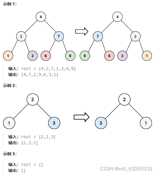 代码随想录算法训练营第十五天|层序遍历，226.翻转二叉树，101. 对称二叉树-CSDN博客