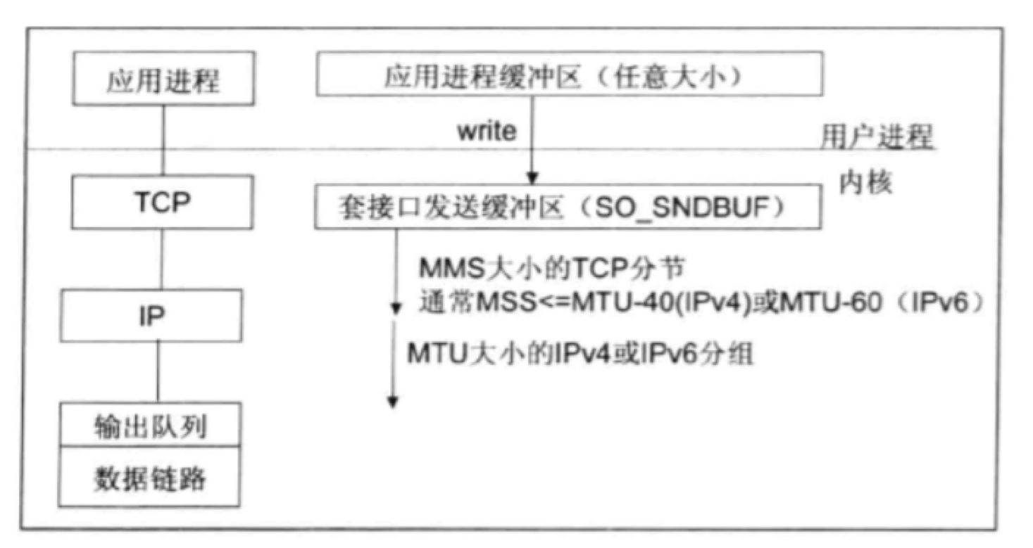 Netty使用LineBasedFrameDecoder解决TCP粘包/拆包-CSDN博客