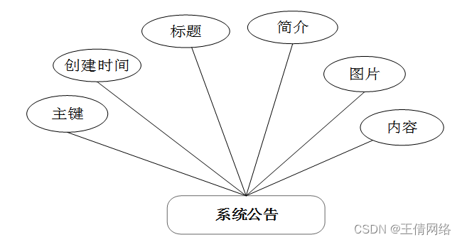 【附源码】计算机毕业设计java自动出卷考试系统设计与实现试卷系统java类图 Csdn博客 