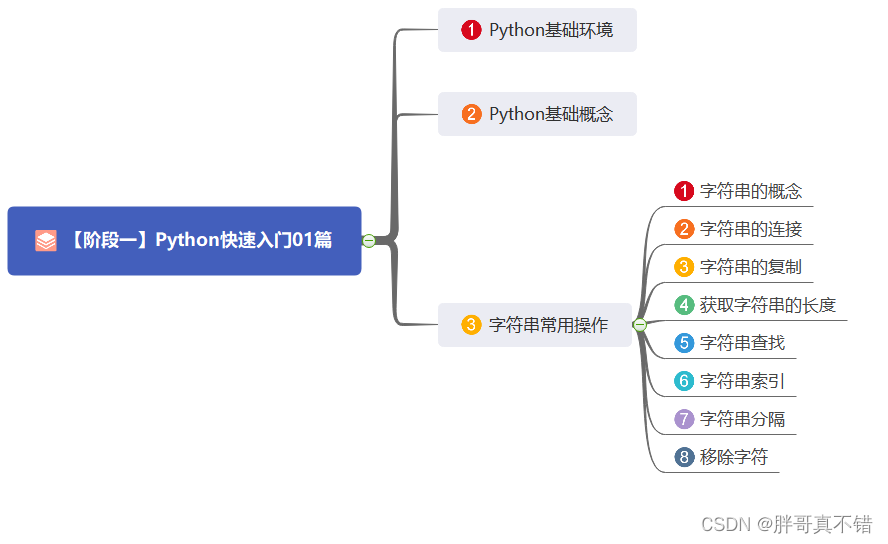 【阶段一】python快速入门01篇：python基础环境、python基础概念、字符串常用操作 Csdn博客