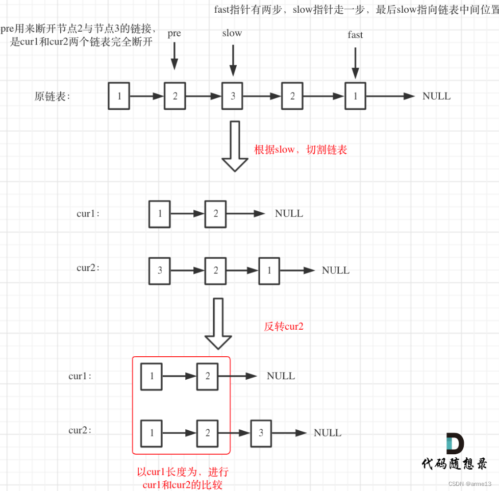 Leetcode234回文链表 Csdn博客