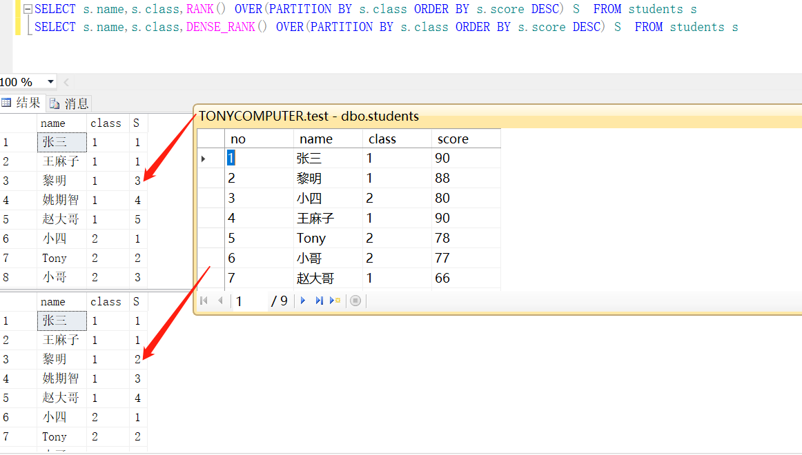 SQLSERVER中RANK OVER(PARTITION BY)的用法_sql server rank over-CSDN博客