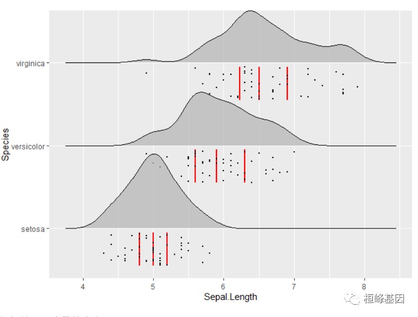 FigDraw 22. SCI文章中绘图之核密度及山峦图 (ggridges)_kernel核密度分析图怎么解释-CSDN博客