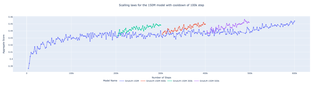 SmolLM: 一个超快速、超高性能的小模型集合-CSDN博客