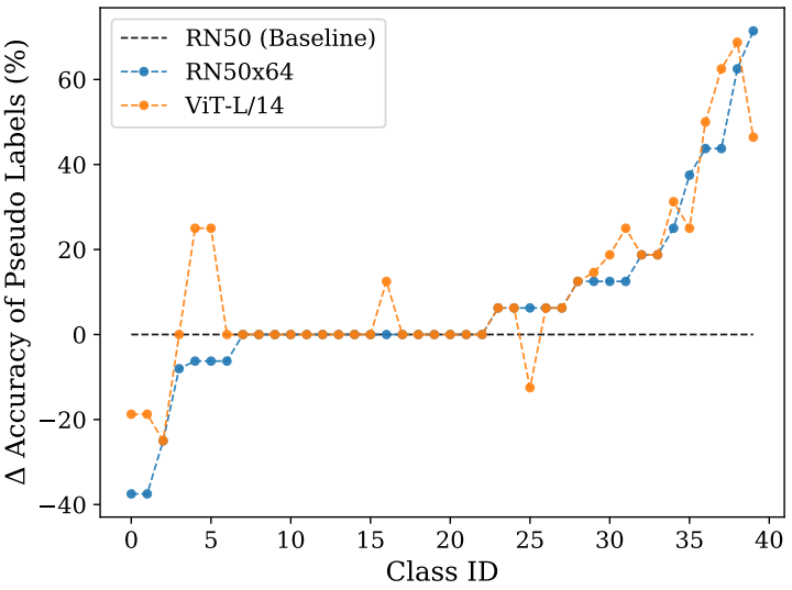 论文解读：(UPL)Unsupervised Prompt Learning for Vision-Language Models-CSDN博客