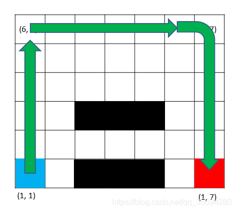Matlab代码实现强化学习(Reinforcement Learning) 二维迷宫探索——Q-learning与SARSA对比_qlearning和sarsa matlab-CSDN博客