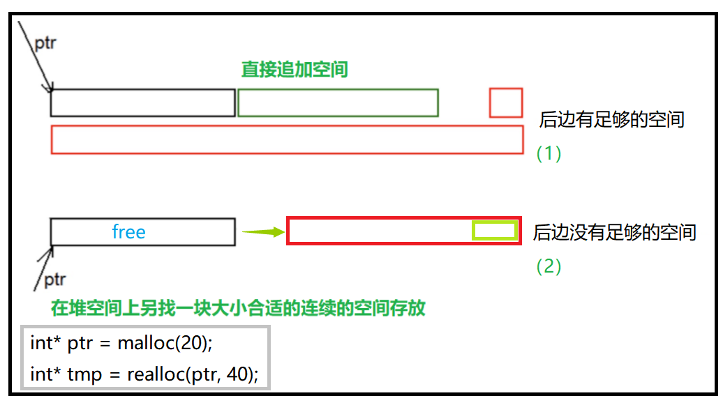【C语言】动态内存管理（malloc，free，calloc，realloc）-- 详解_c语言 dynamic memory 大小-CSDN博客